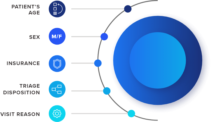 Keona Health Intelligent Scheduling